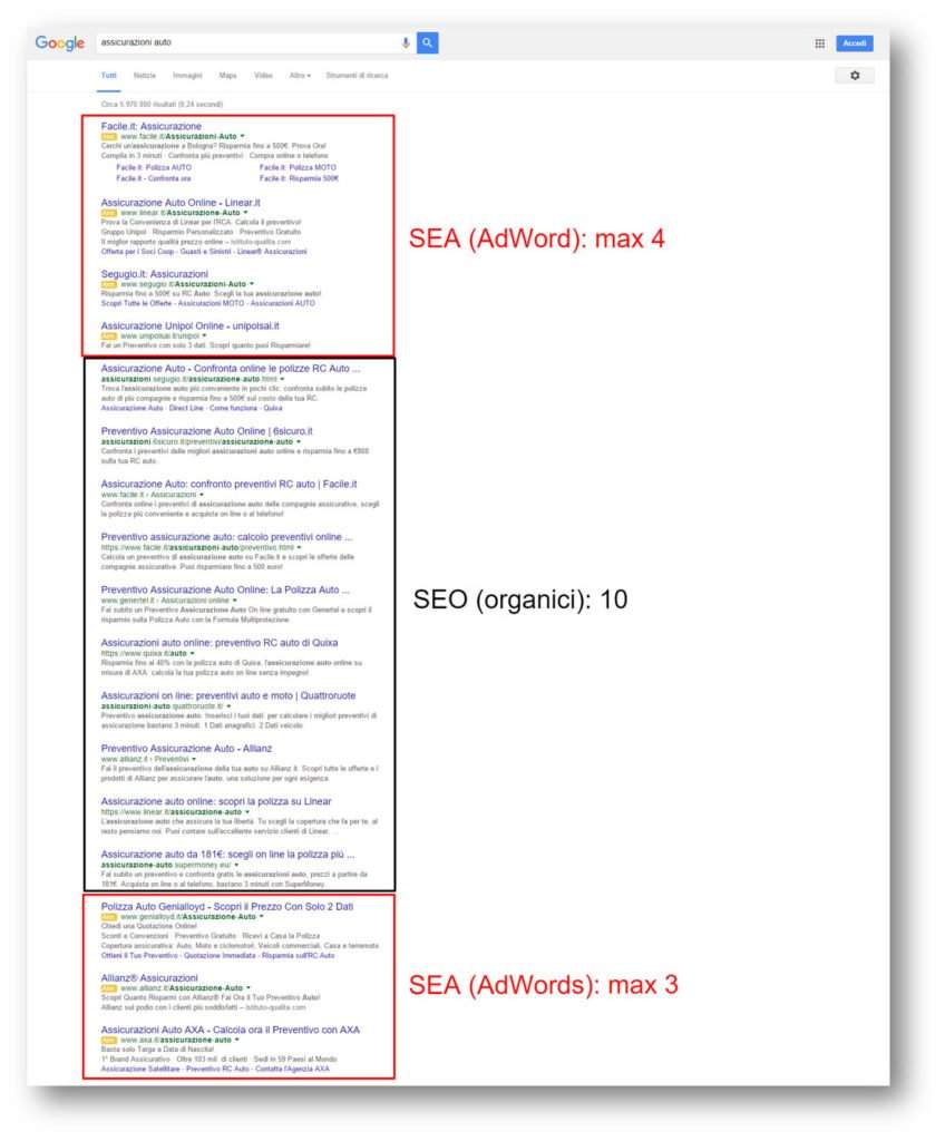 SEO: cos'è e come funziona l'ottimizzazione - Studio Samo
