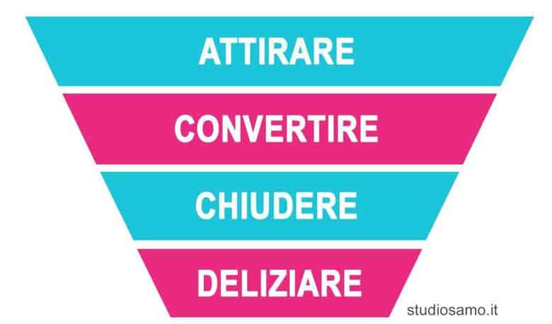 Come fare email marketing - piccola guida per iniziare • Emmelab • Web ... Come fare email marketing - piccola guida per iniziare • Emmelab • Web ...